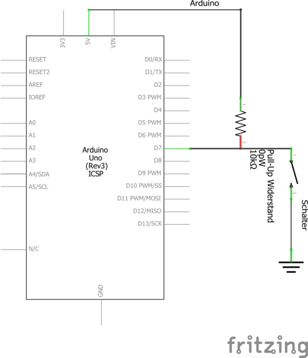 Widerstände – hyperdramatik