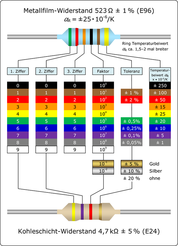 Widerstände – hyperdramatik